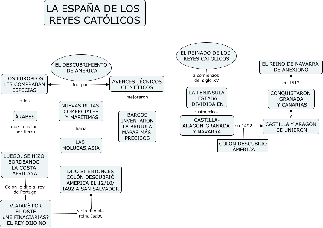 LA ESPAÑA DE LOS REYES CATÓLICOS